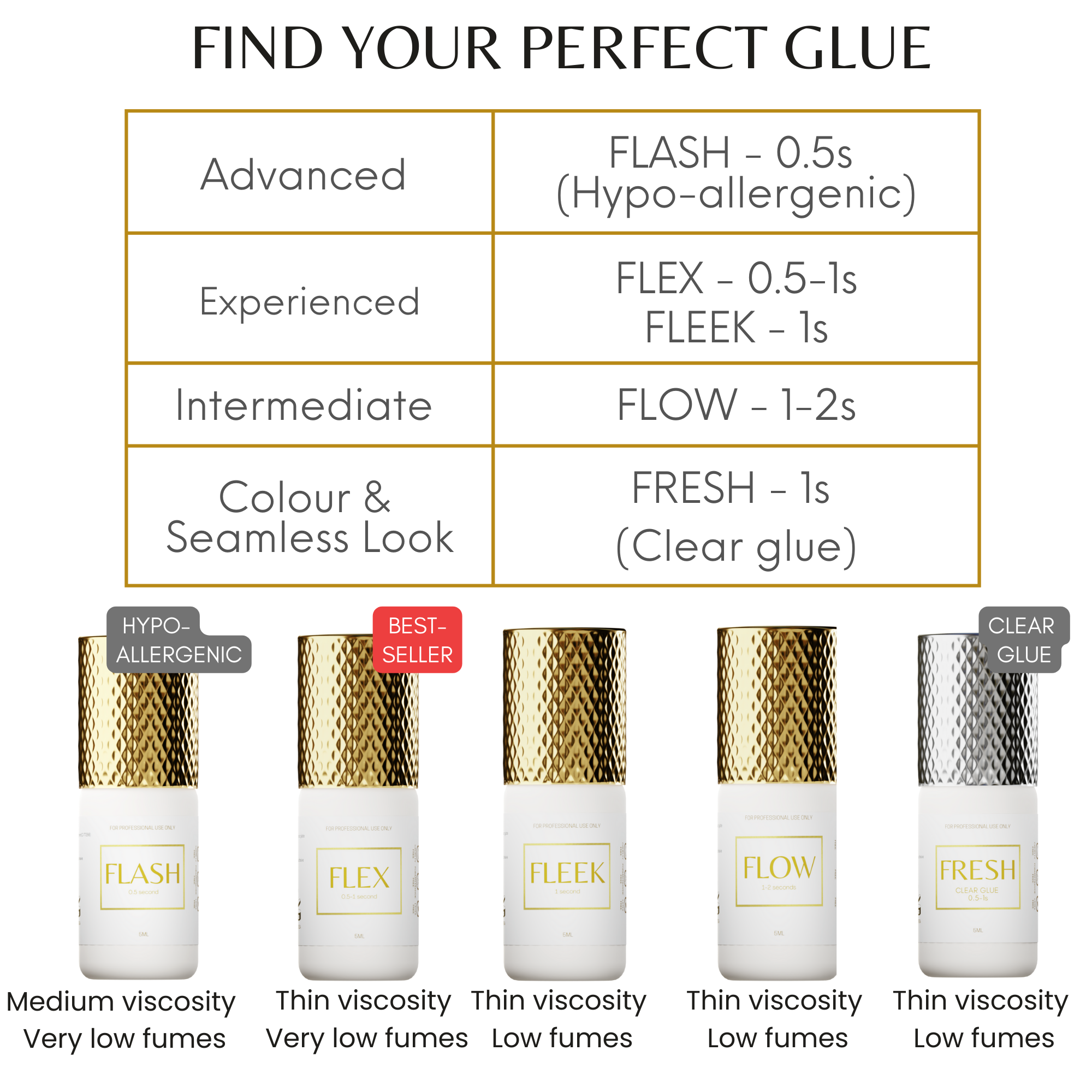 Flash Glue - 0.5s - Eyelash Extension Glue – August Lashes