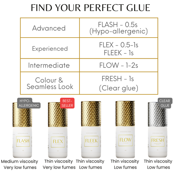 Flash Glue - 0.5s - Eyelash Extension Glue – August Lashes